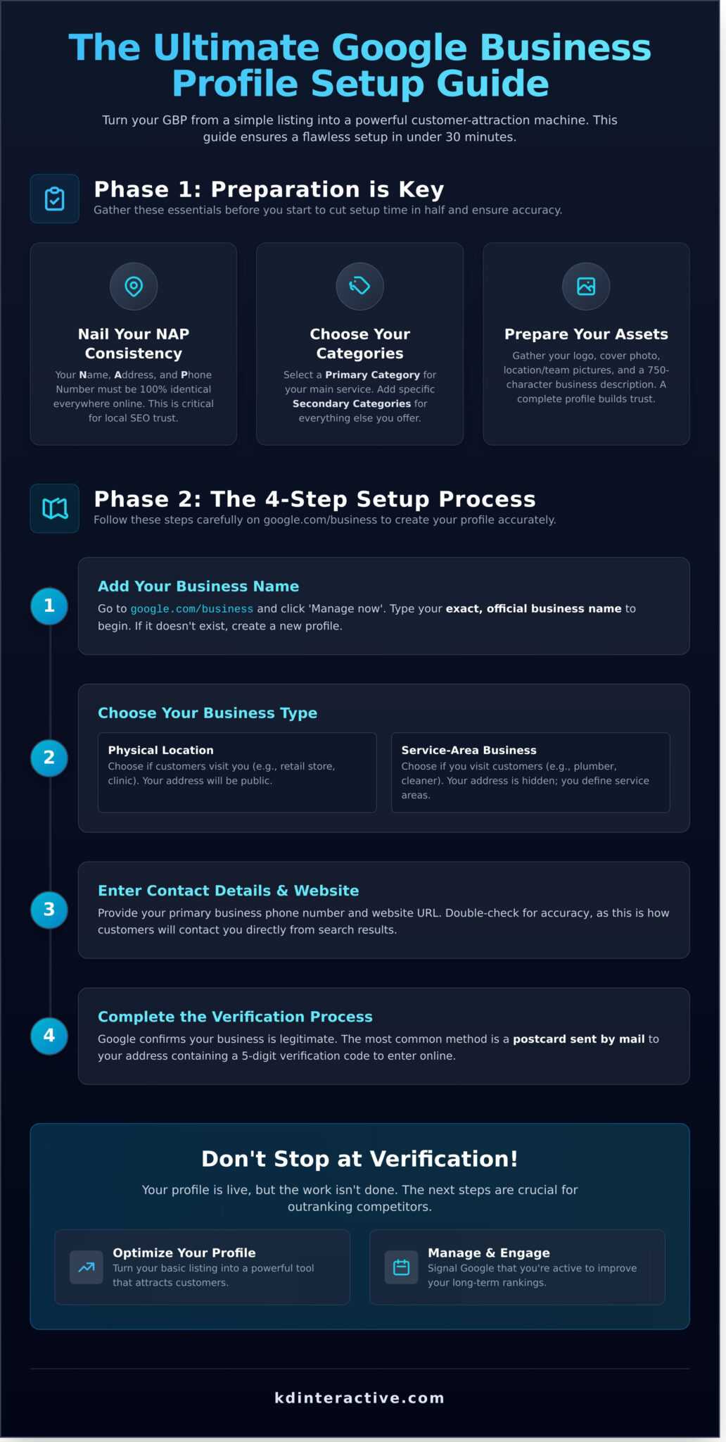 How to Set Up a Google Business Page: A Step-by-Step Guide - Small ...
